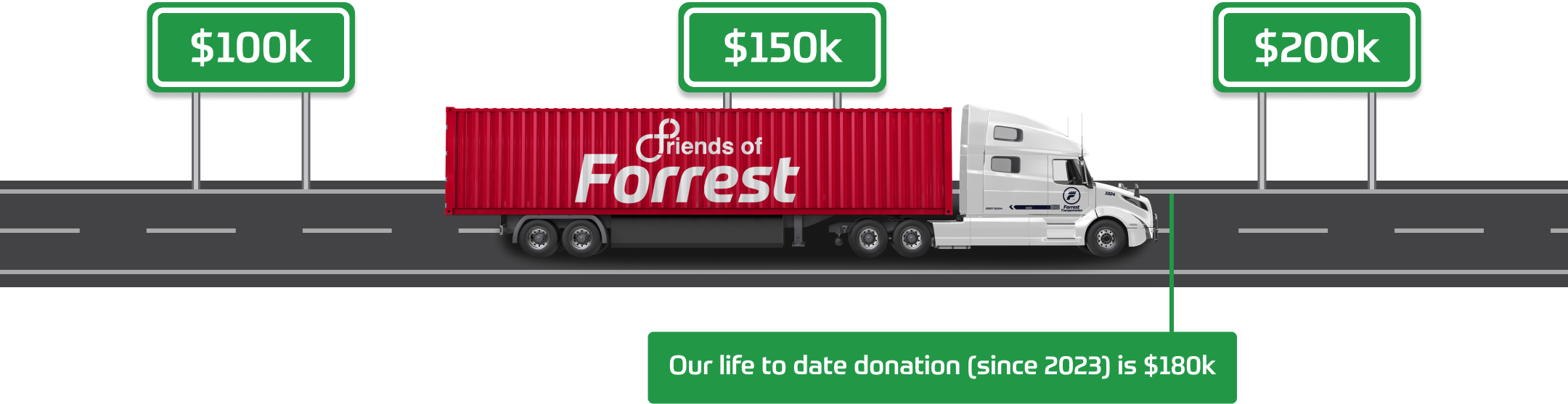 Drayage Company Excellence: Forrest Logistics